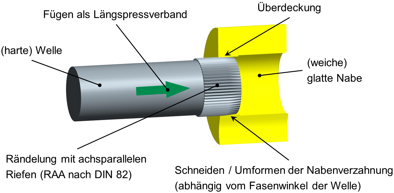 Aktuelles : Start : FVA - Forschungsvereinigung Antriebstechnik e.V.